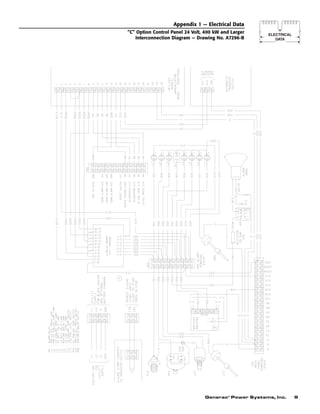 C option control panel operator's manual Generac | PDF
