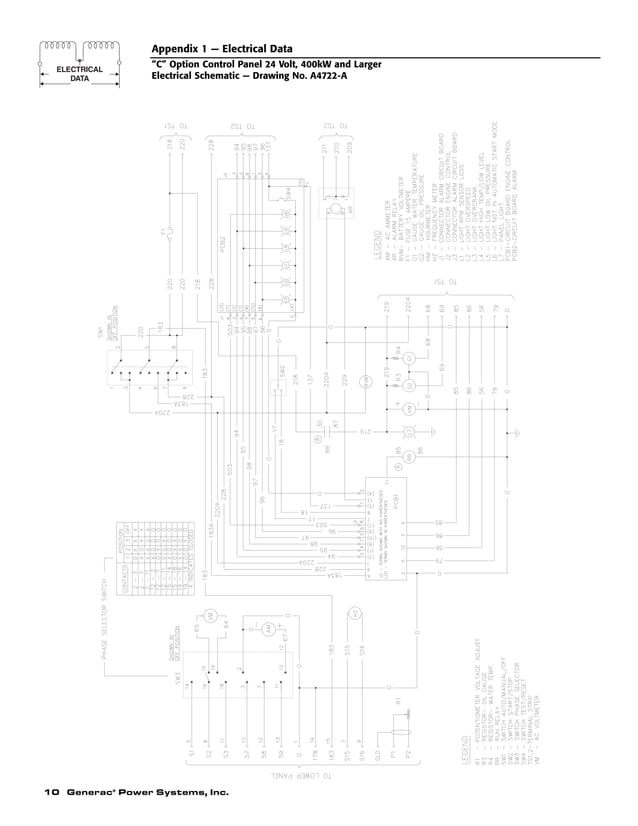 C option control panel operator's manual Generac | PDF