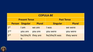 Copula | PPTX