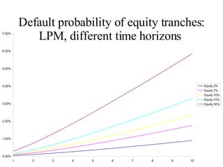 Copula-Based Model for the Term Structure of CDO Tranches | PPT