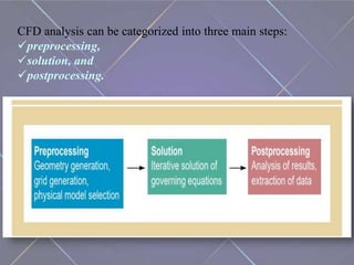 coputational fluid dynamics.pptx