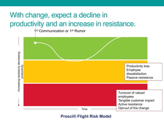 August Community of Practice Webinar - How to manage resistance to ...
