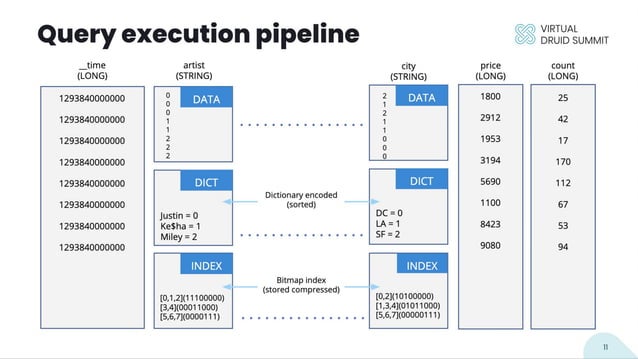 Maximizing Apache Druid Performance Beyond The Basics Ppt