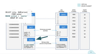 Maximizing Apache Druid performance: Beyond the basics | PPT