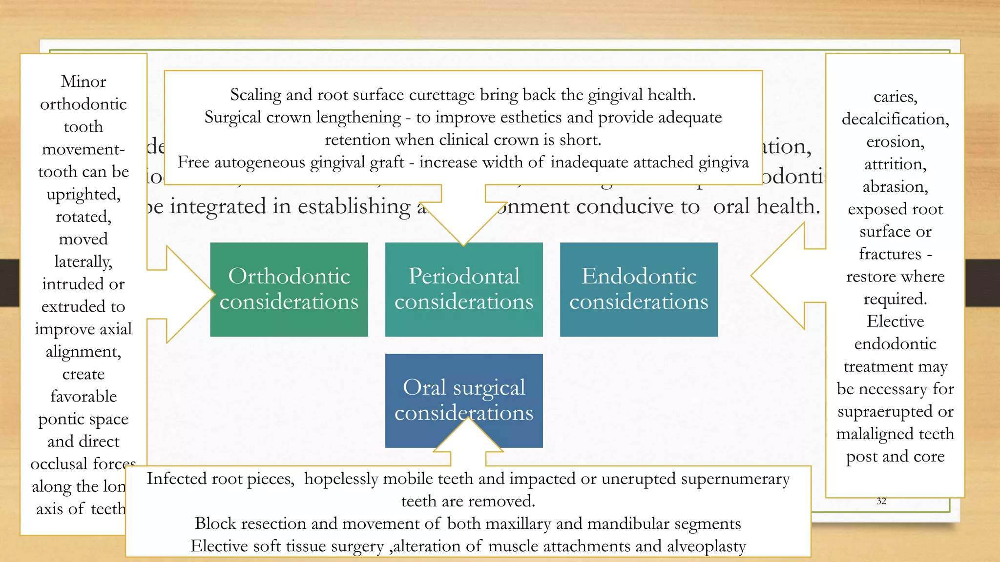 full mouth rehabilitation part 1 | PPTX