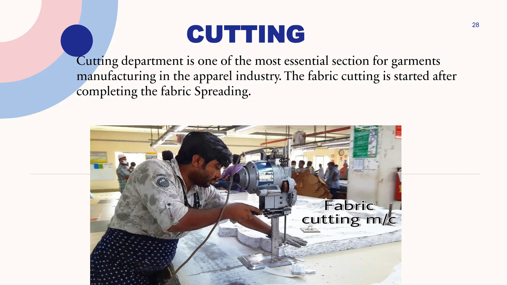 Industrial presentation on knit,dying, Garments | PDF