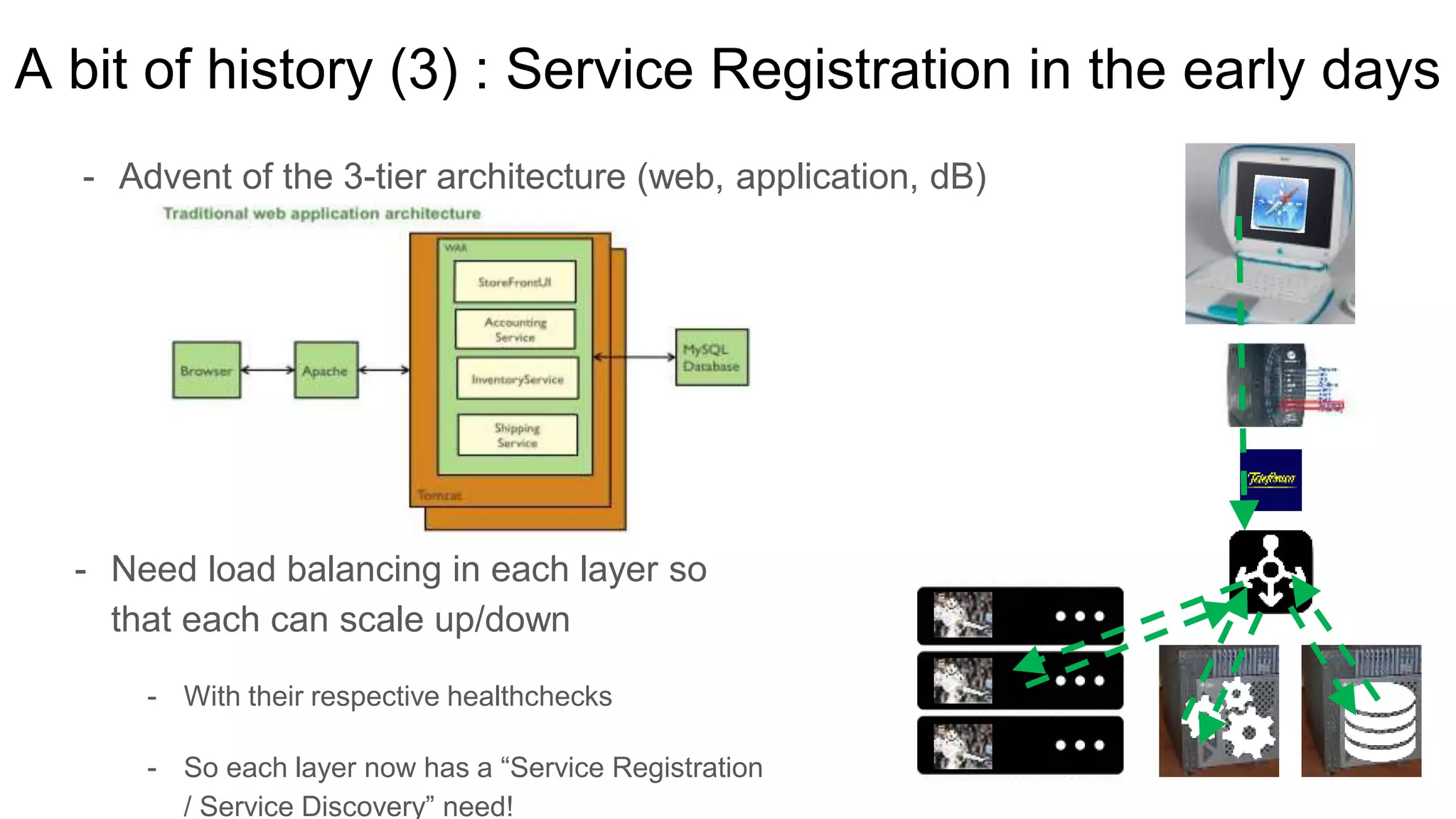 Service Discovery and Registration in a Microservices Architecture ...