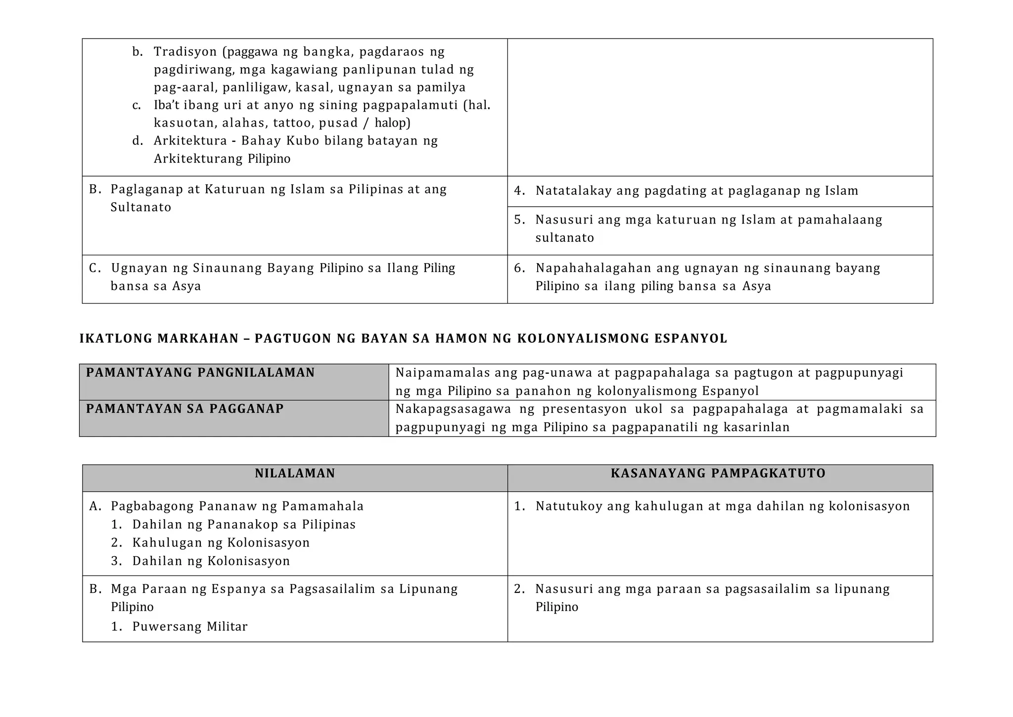 Copy-of-Araling-Panlipunan-CG-2023Curriculum Guide of Araling ...