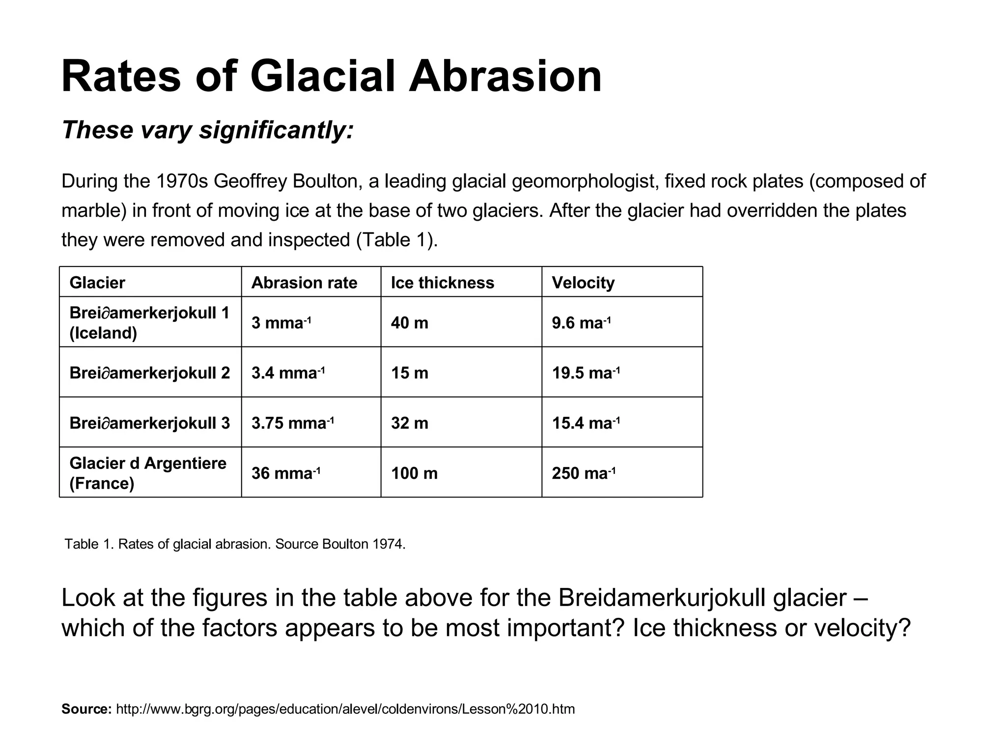 Copy Of Glacial Erosion | PPT