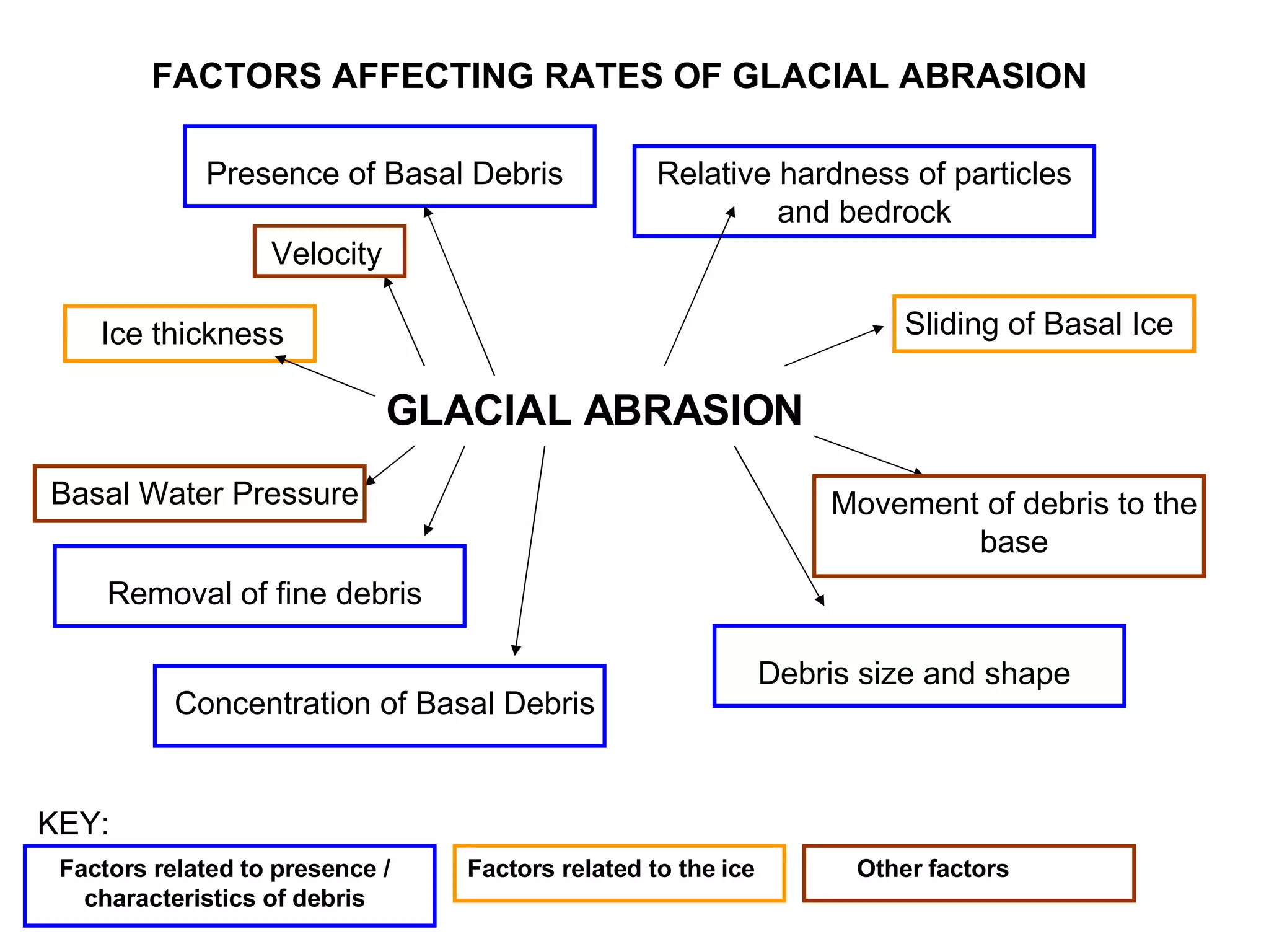 Copy Of Glacial Erosion | PPT