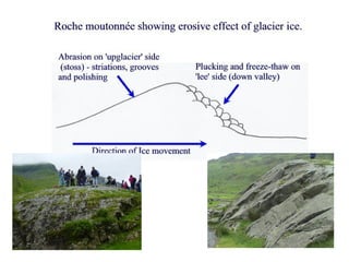 Copy Of Glacial Erosion | PPT | Geology | Science