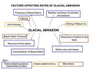 Copy Of Glacial Erosion | PPT | Geology | Science