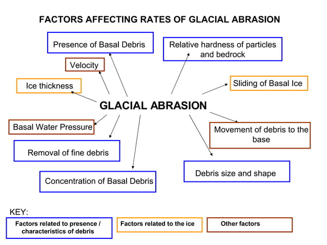 Copy Of Glacial Erosion | PPT | Geology | Science