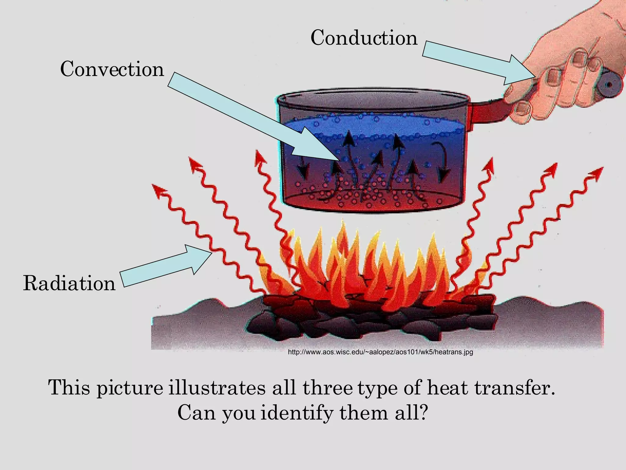 Heat Transfer | PPT