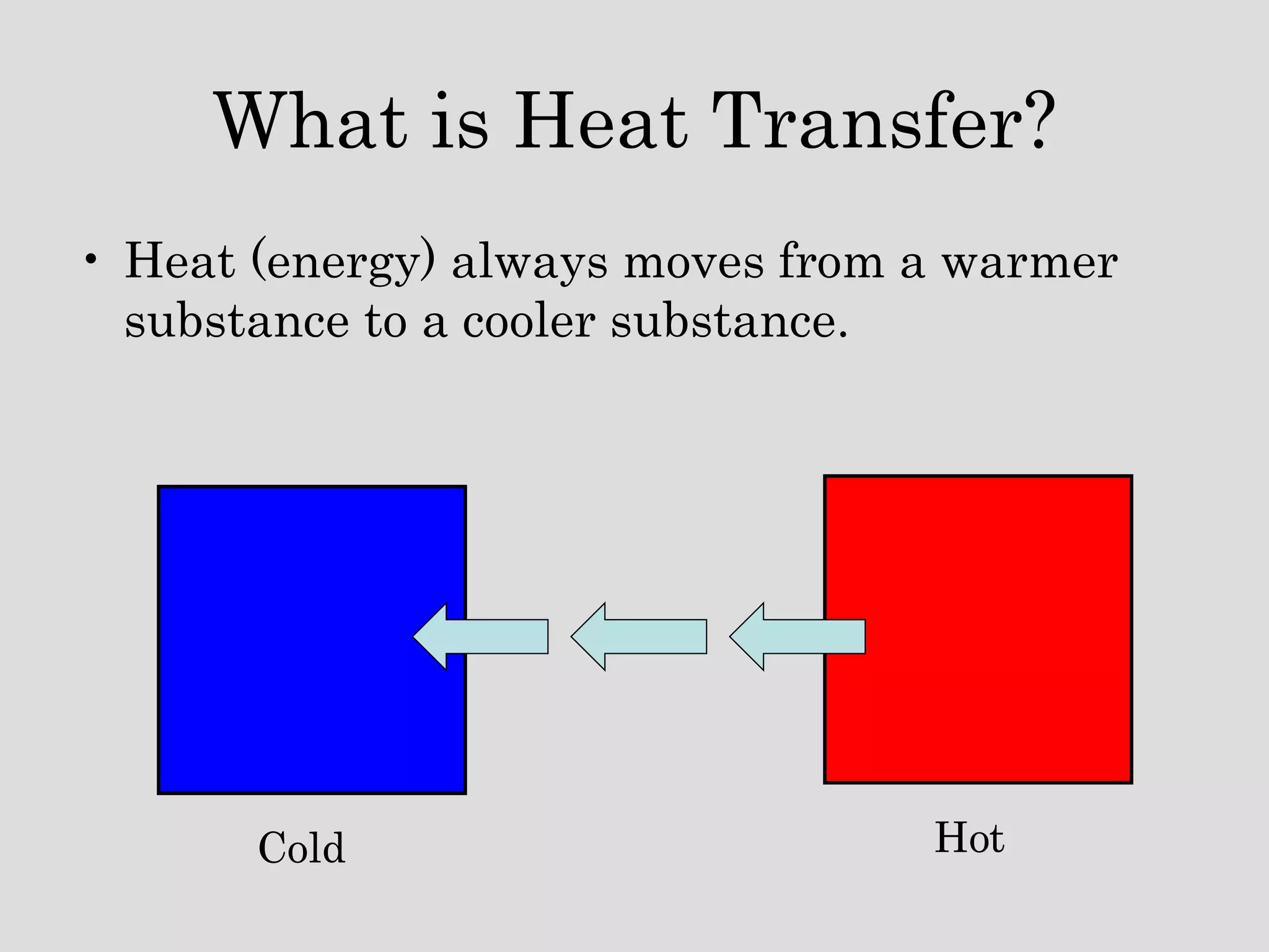 Heat Transfer | PPT