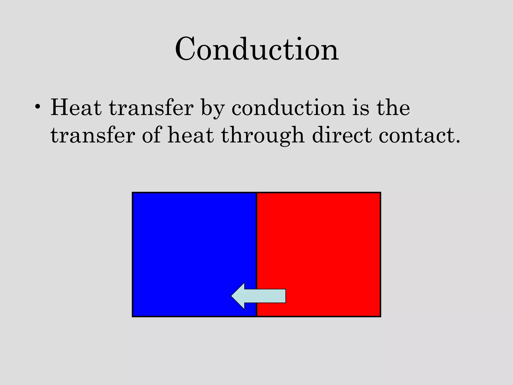 Heat Transfer | PPT