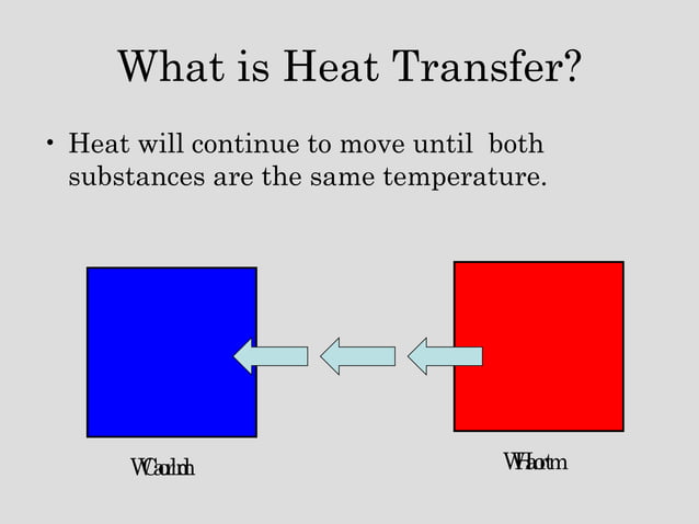 Heat Transfer | PPT | Weather | Science