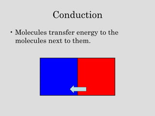 Heat Transfer | PPT