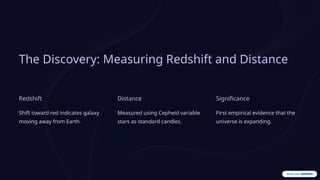 Copy-of-Hubbles-Law-Unveiling-the-Expanding-Universe.pptx