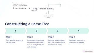 Copy-of-Introduction-to-Parse-Trees-and-Syntax-Trees.pptx