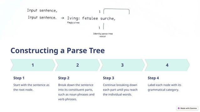 Copy-of-Introduction-to-Parse-Trees-and-Syntax-Trees.pptx