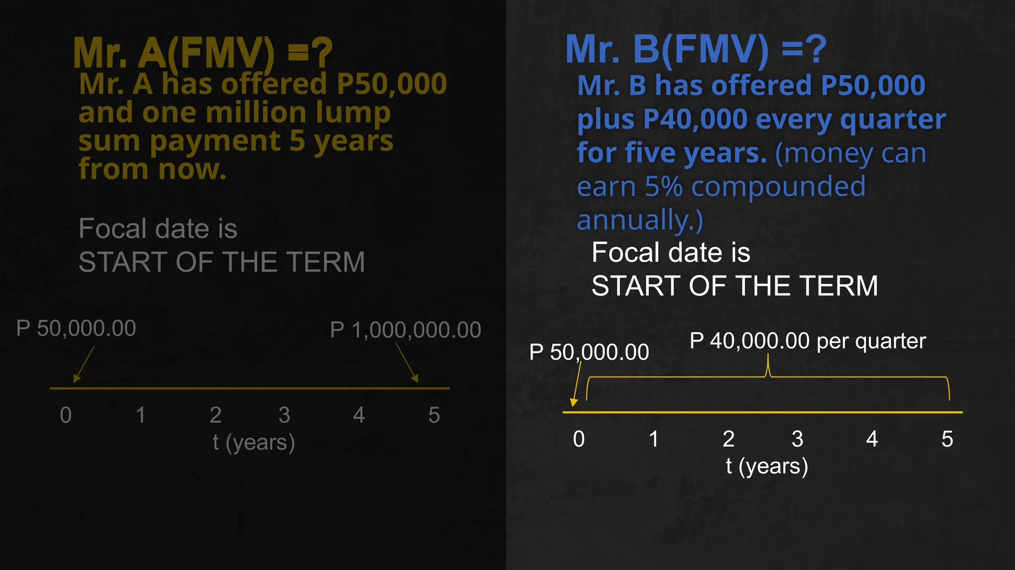 GenMath G11 CASH-FLOW-AND-DEFERRED-ANNUITY.pptx