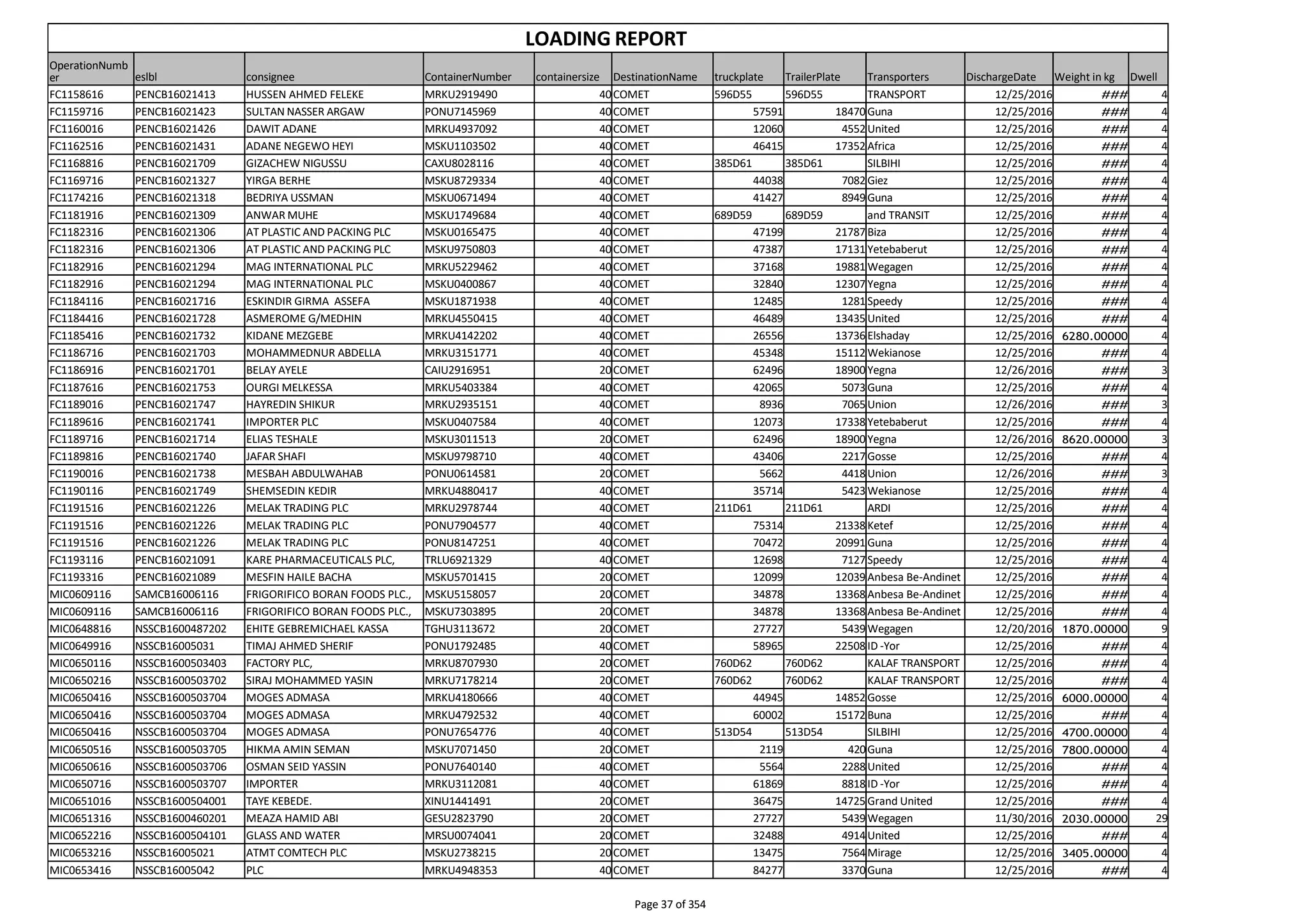 copy-of-loading-reportxlldldlldlldlllsx.docx