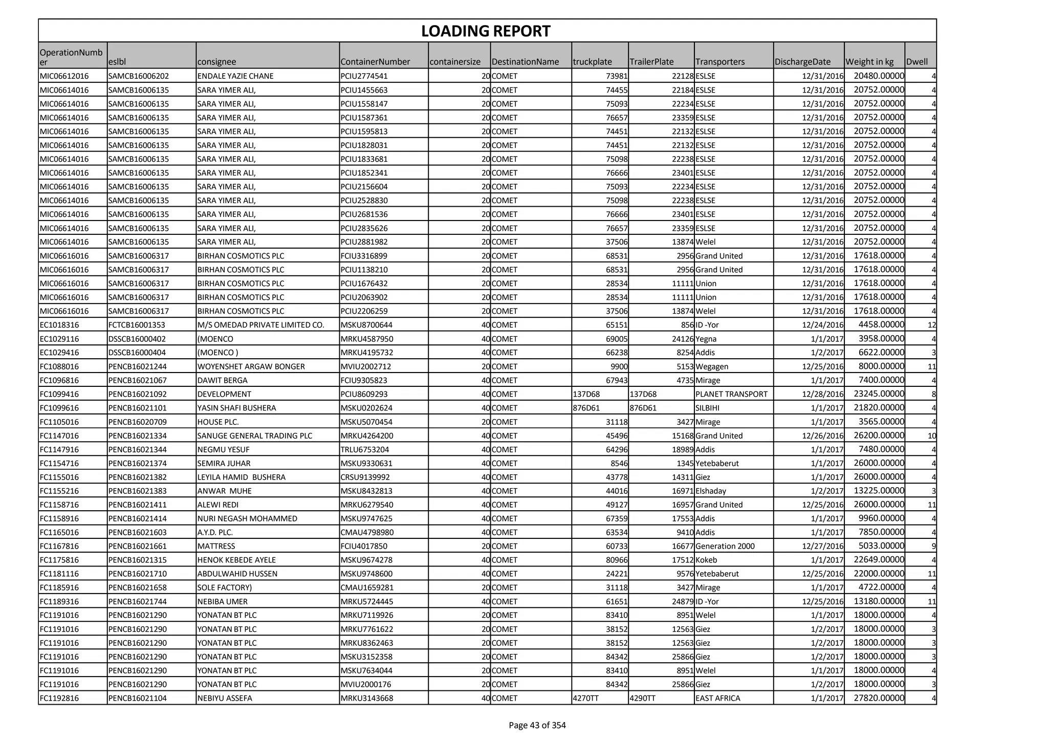 copy-of-loading-reportxlldldlldlldlllsx.docx