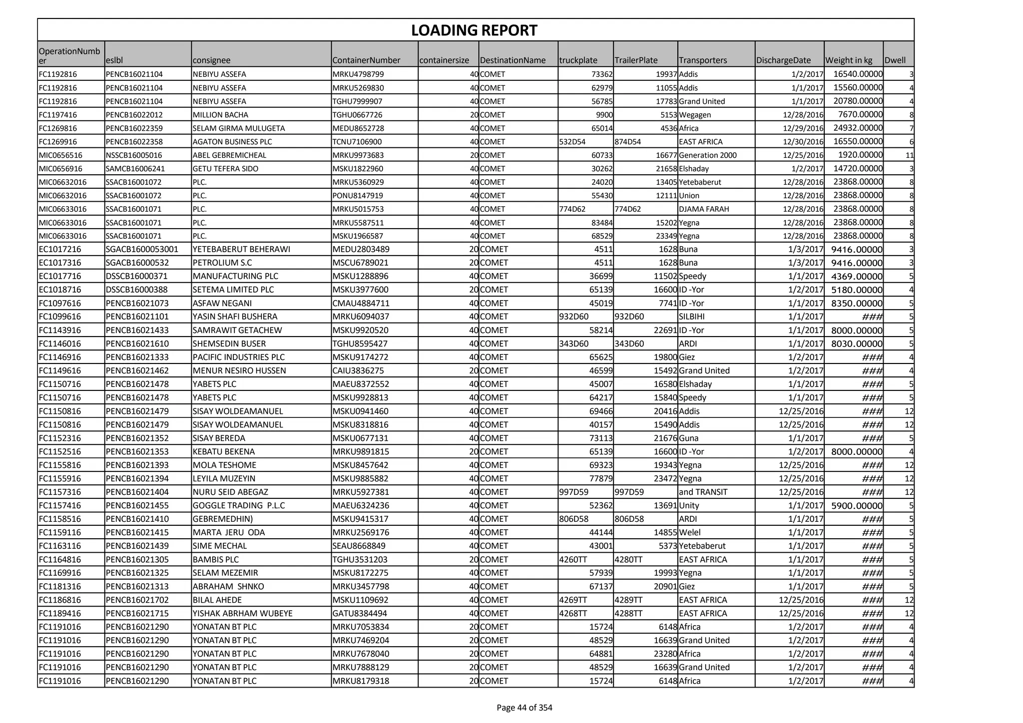 copy-of-loading-reportxlldldlldlldlllsx.docx