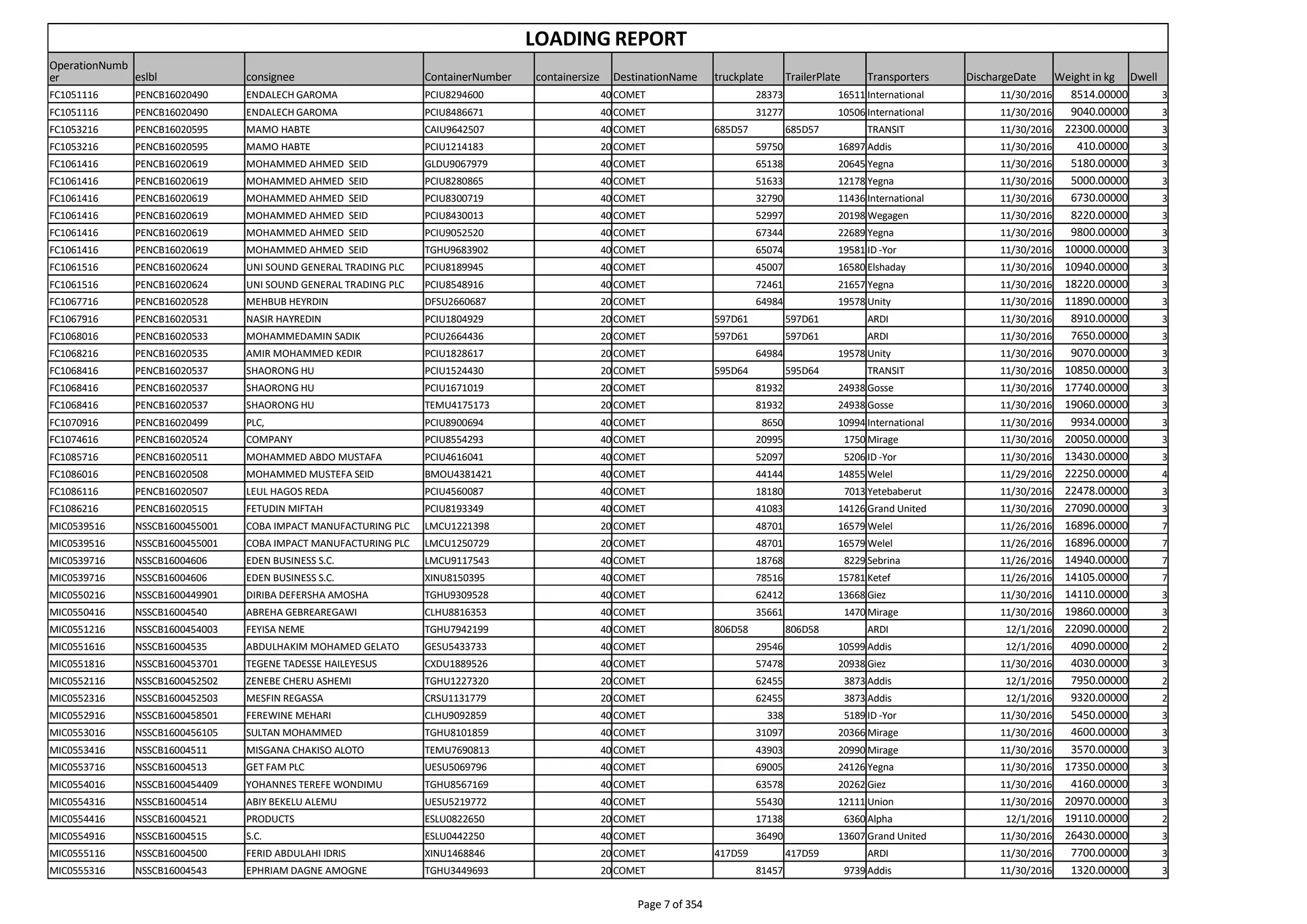 copy-of-loading-reportxlldldlldlldlllsx.docx