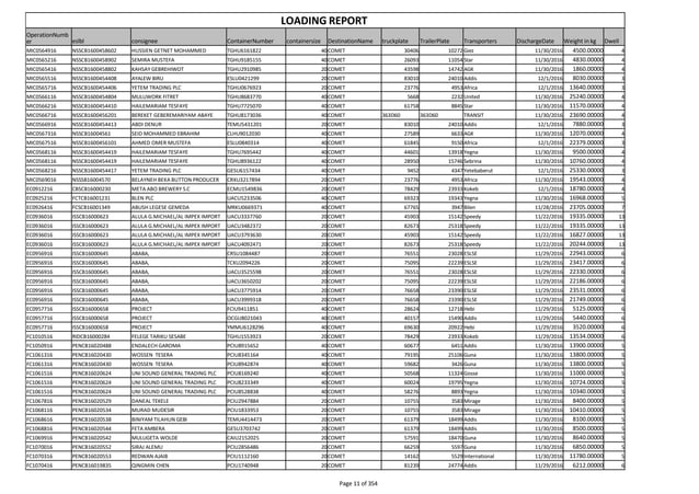 copy-of-loading-reportxlldldlldlldlllsx.docx