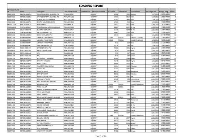copy-of-loading-reportxlldldlldlldlllsx.docx