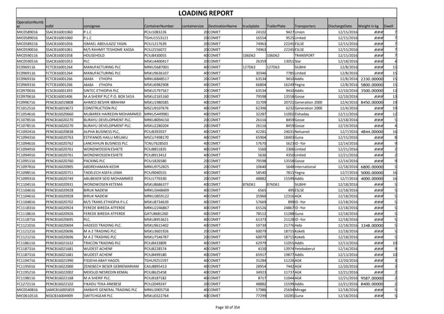copy-of-loading-reportxlldldlldlldlllsx.docx