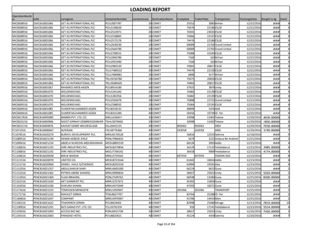 copy-of-loading-reportxlldldlldlldlllsx.docx