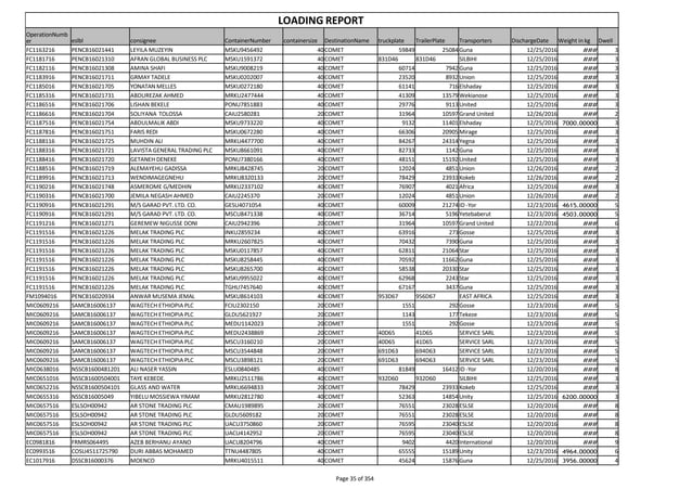 copy-of-loading-reportxlldldlldlldlllsx.docx