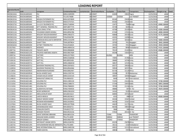 copy-of-loading-reportxlldldlldlldlllsx.docx