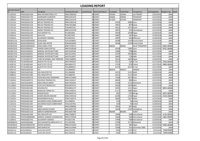 copy-of-loading-reportxlldldlldlldlllsx.docx