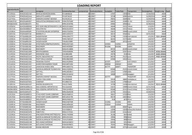 copy-of-loading-reportxlldldlldlldlllsx.docx