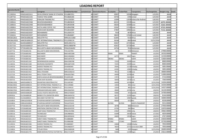 copy-of-loading-reportxlldldlldlldlllsx.docx