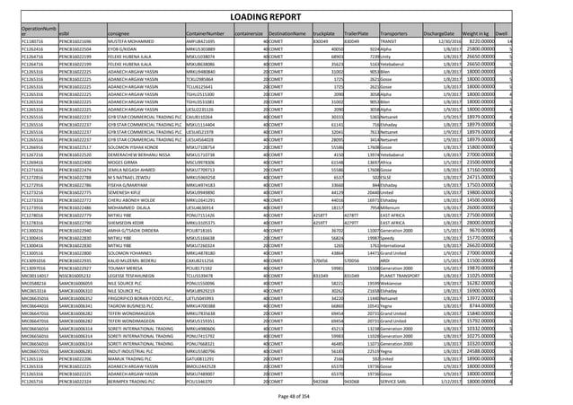 copy-of-loading-reportxlldldlldlldlllsx.docx
