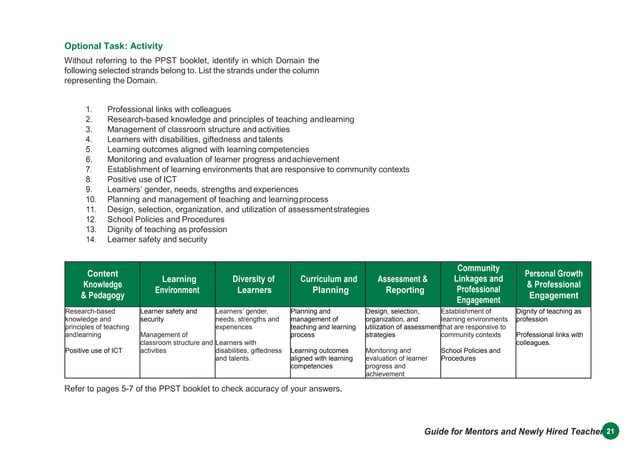 Copy-of-New-TIP-Course-3-DepEd-Teacher3.docx | Professional School ...