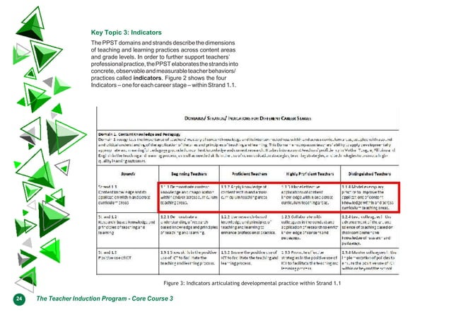 Copy-of-New-TIP-Course-3-DepEd-Teacher3.docx | Professional School ...