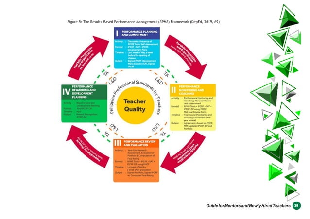 Copy-of-New-TIP-Course-3-DepEd-Teacher3.docx | Professional School ...