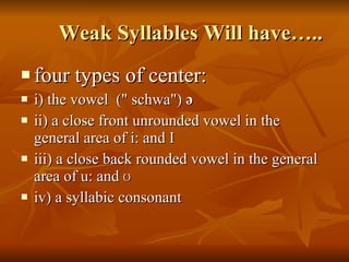 Copy Of Presentation On Weak Syllables | PPT