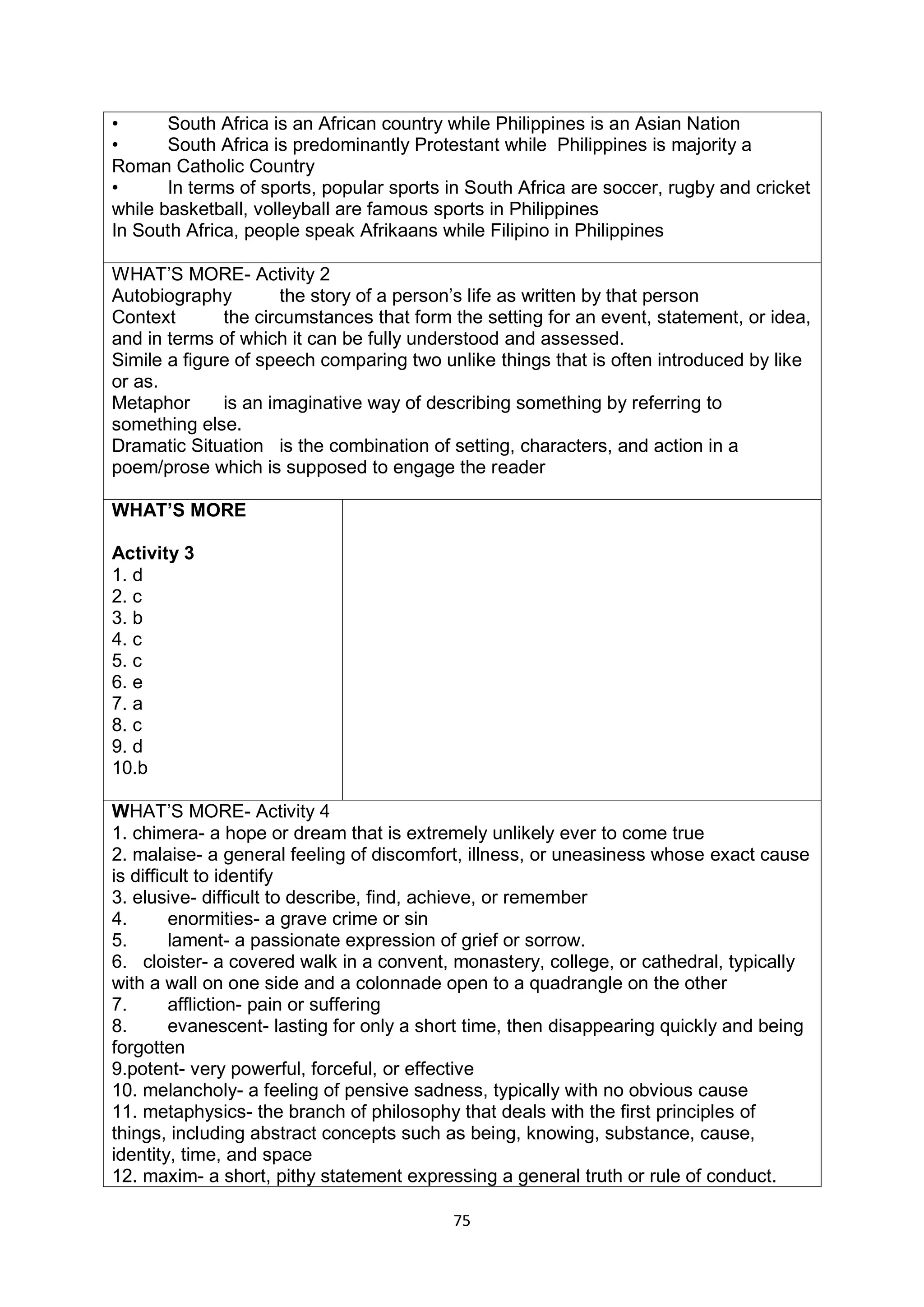 21st-Century-Literature-from-the-Philippines11_q2_m3_Literary-Genres ...