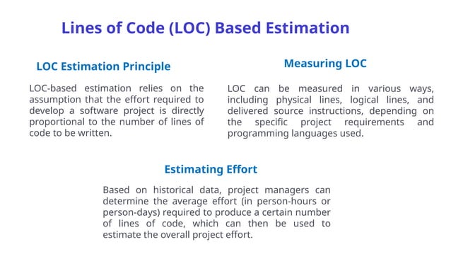Copy-of-Software-Project-Management-Estimation-LOC-and-FP-Based-Approaches[1] (1).pptx