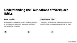 Workplace-Ethics-Cultivating-a-Culture-of-Integrity.pptx