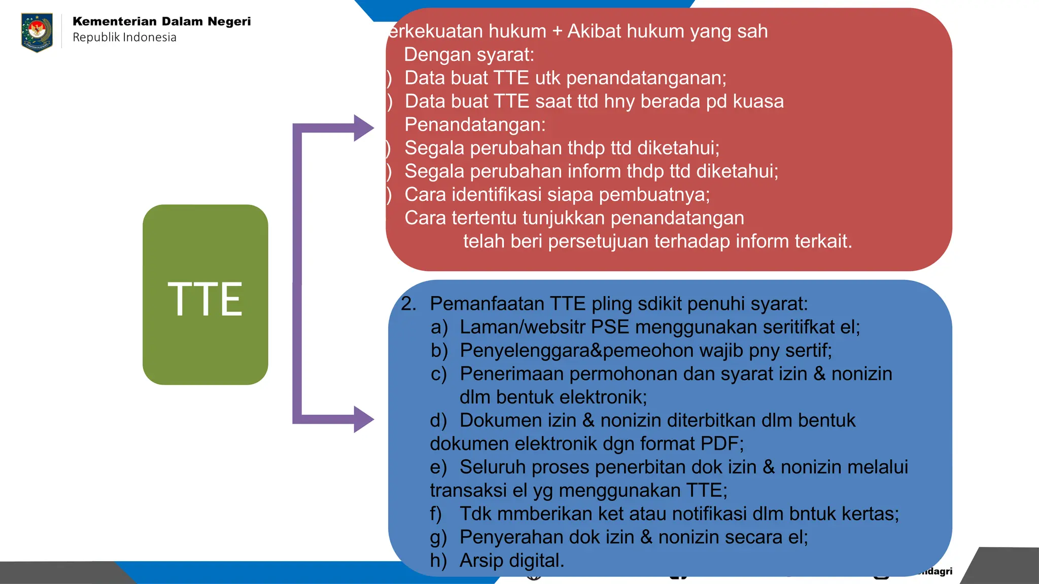 Copy-PELAYANAN PERIZINAN_BINTEK PERIZINAN.pptx