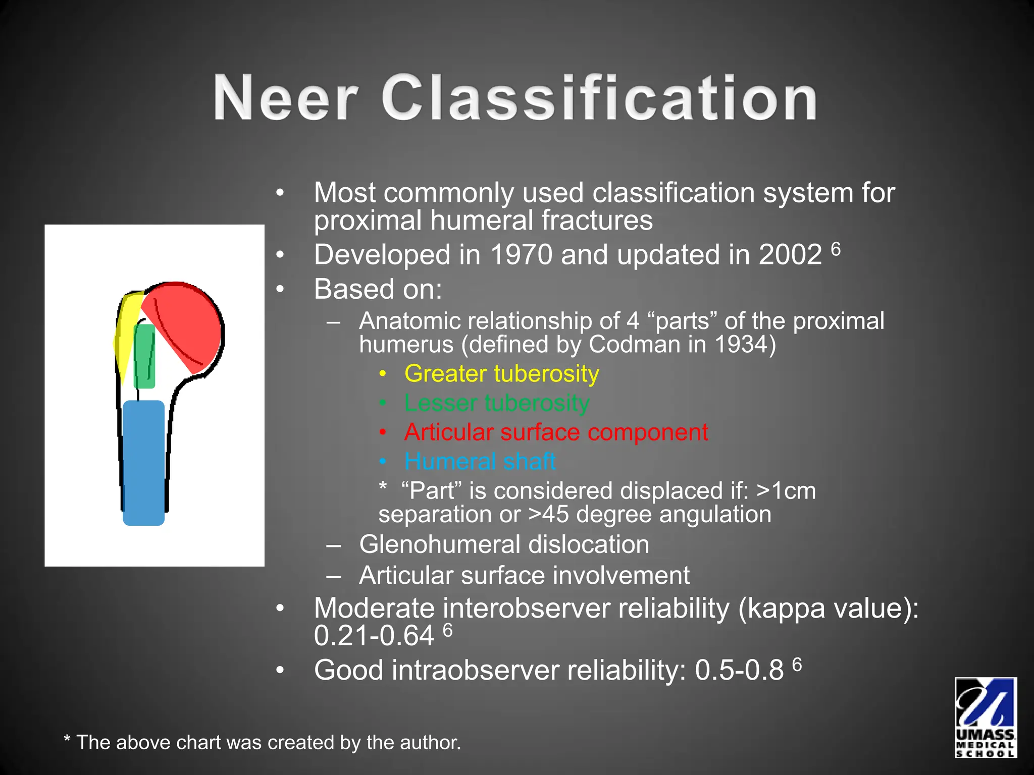 Copy-proximal-humeral-fractures---shin.pdf