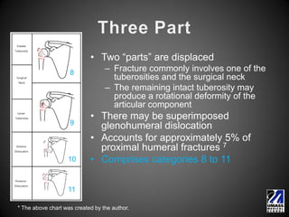 Copy-proximal-humeral-fractures---shin.pdf